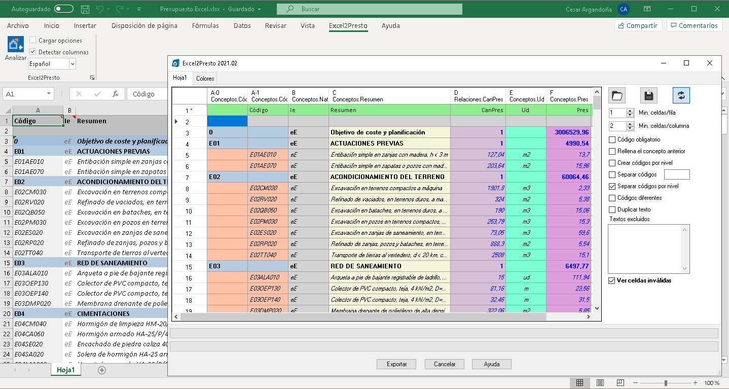 RIB Spain: El presupuesto