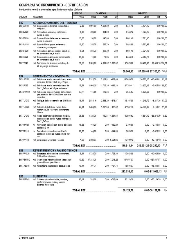 RIB Spain: Informes y plantillas