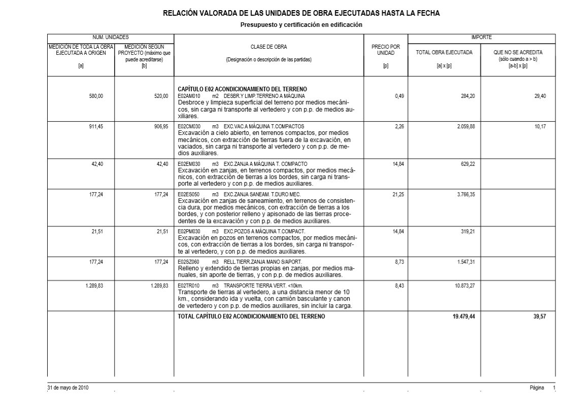 RIB Spain: Informes y plantillas