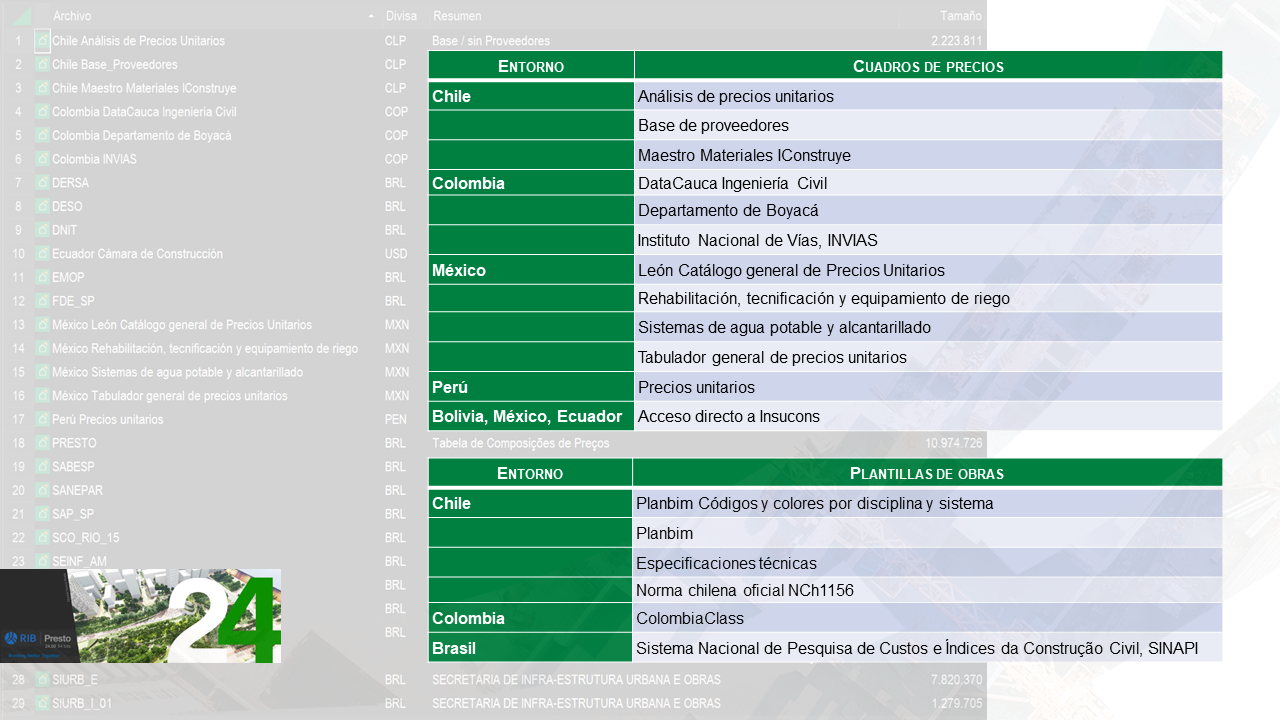 RIB: Webinars gratuitos