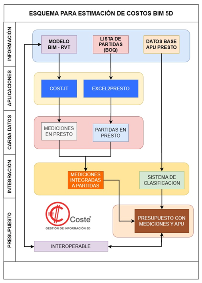 RIB: Webinars gratuitos